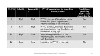 IVIVC - (In-Vitro - In-Vivo Correlations) | PPT