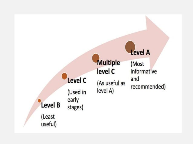 IVIVC | PPTX | Chemistry | Science