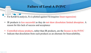 In-Vitro-In-Vivo Correlation and Applications | PPTX