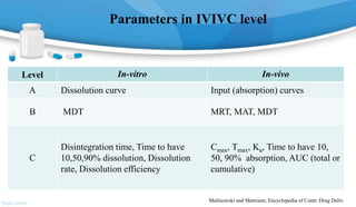 In-Vitro-In-Vivo Correlation and Applications | PPTX