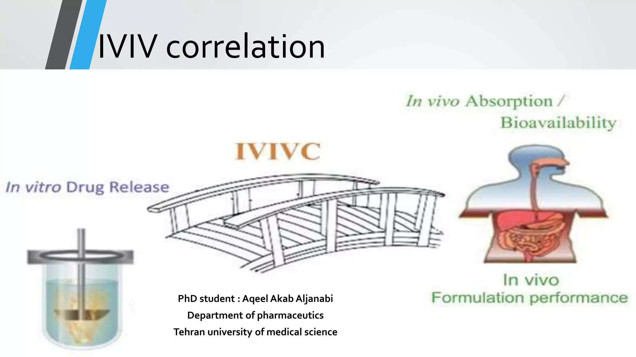 IN VITRO IN VIVO CORRELATION | PPTX