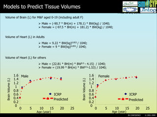An Introduction to:In Vitro-In VivoExtrapolation (IVIVE) | PDF
