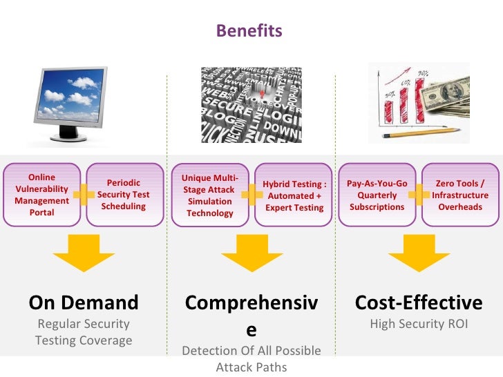 iViZ Security : On Demand Penetration Testing