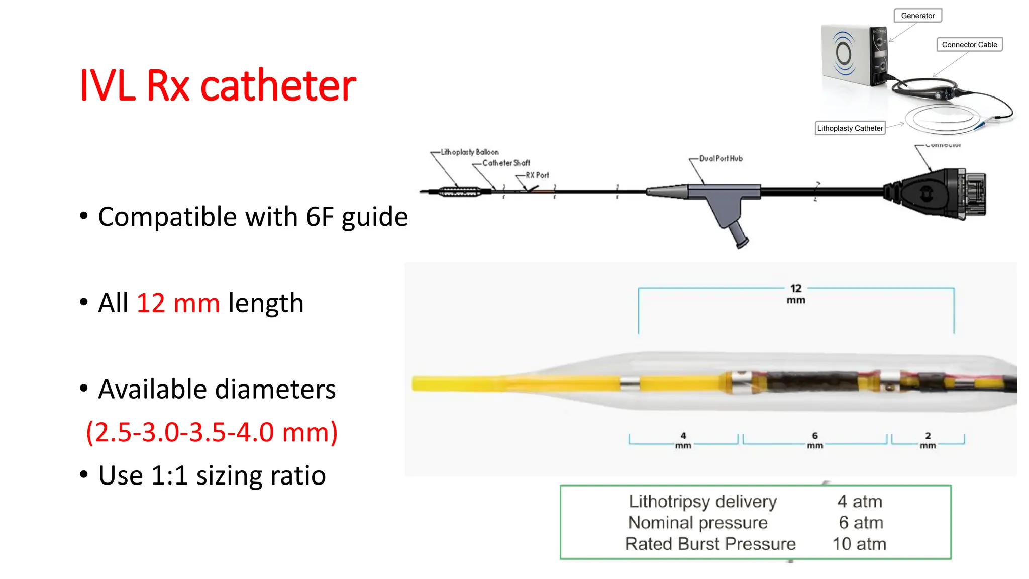 Coronary shock wave lithotripsy balloon (IVL) | PDF