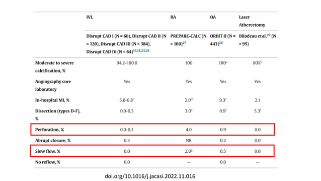 Coronary shock wave lithotripsy balloon (IVL) | PDF | Heart and Cardiovascular Diseases ...