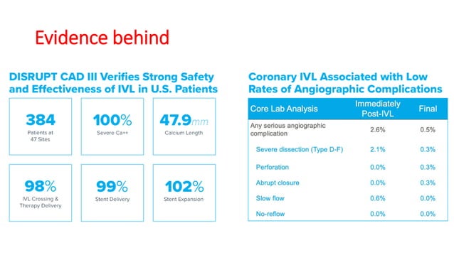 Coronary shock wave lithotripsy balloon (IVL) | PDF | Heart and ...
