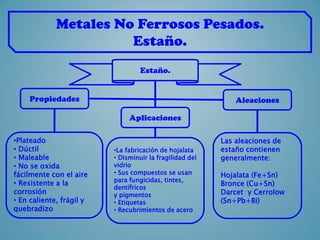 Iv metales no ferrosos | PDF