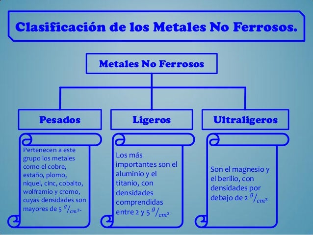 Iv Metales No Ferrosos