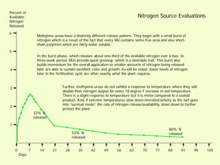 AquaGranular Fertilizer and Helena Products - APWA CFB Lunch and Learn ...
