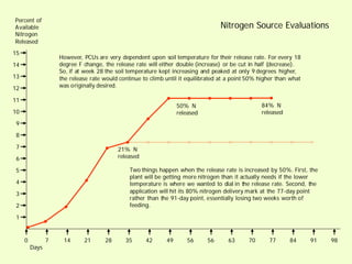 AquaGranular Fertilizer and Helena Products - APWA CFB Lunch and Learn ...