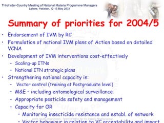Ivm Implementation Mnzava | PPT
