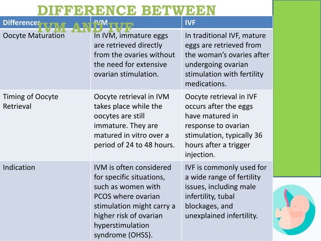IVM (In vitro oocyte maturation).pptx | Infertility | Reproductive Health