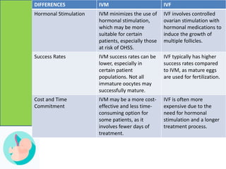 IVM (In vitro oocyte maturation).pptx