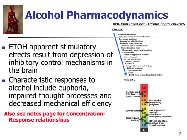 IVMS-CNS Depressants II /Drugs of Abuse IV-Ethanol | PPTX | Substance ...