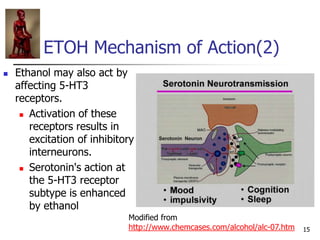 IVMS-CNS Depressants II /Drugs of Abuse IV-Ethanol | PPTX