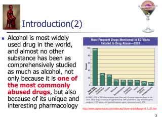 IVMS-CNS Depressants II /Drugs of Abuse IV-Ethanol | PPTX