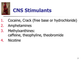 IVMS-CNS Pharmacology Intro to Drugs of Abuse III-Stimulants | PPT ...