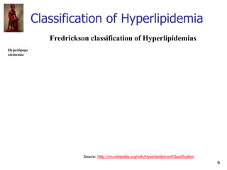 IVMS-CV Pharmacology-Hyperlipidemia Agents | PDF