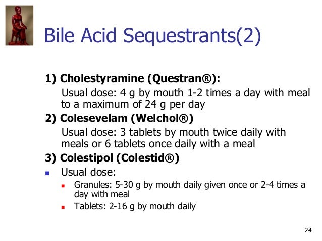 IVMS-CV Pharmacology-Hyperlipidemia Agents