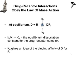 IVMS-GENERAL PRINCIPLES OF PHARMACOLOGY- Pharmacodynamics-Dose-Response ...