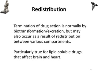 IVMS BASIC PHARMACOLOGY-General Principles, Pharmacokinetics and ...