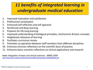 IVMS Understanding the Basic Medical Sciences Foundation of Clinical ...