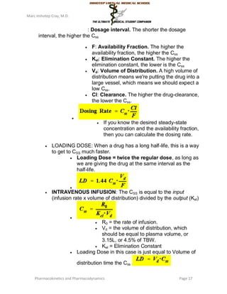 IVMS BASIC PHARMACOLOGY-General Principles, Pharmacokinetics and ...