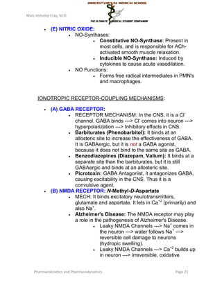 IVMS BASIC PHARMACOLOGY-General Principles, Pharmacokinetics and ...