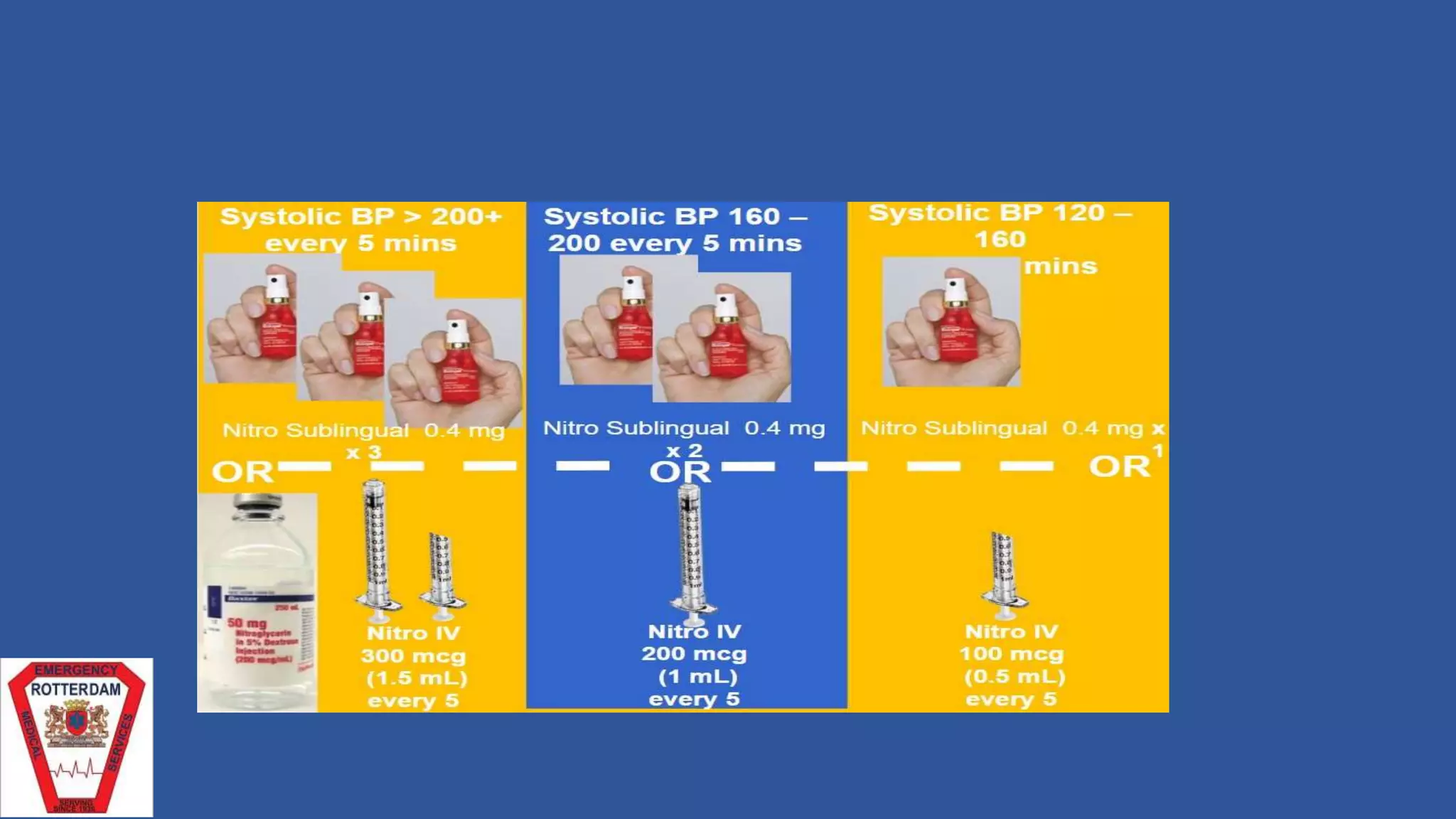 Iv nitro presentation | PPT