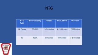 Iv nitro presentation | PPT