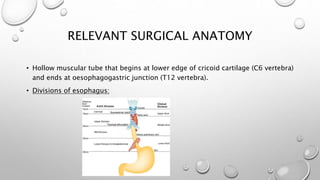 Ivor lewis esophagectomy | PPTX