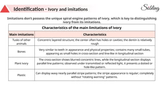 Ivory Guidebook And Other 7 Kinds Of Organic Gemstones’ Secrets.pptx