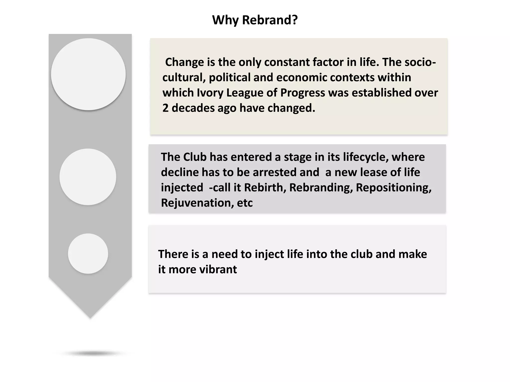 Positioning -Slogan Development & Brand Visualization for a Club | PPTX ...