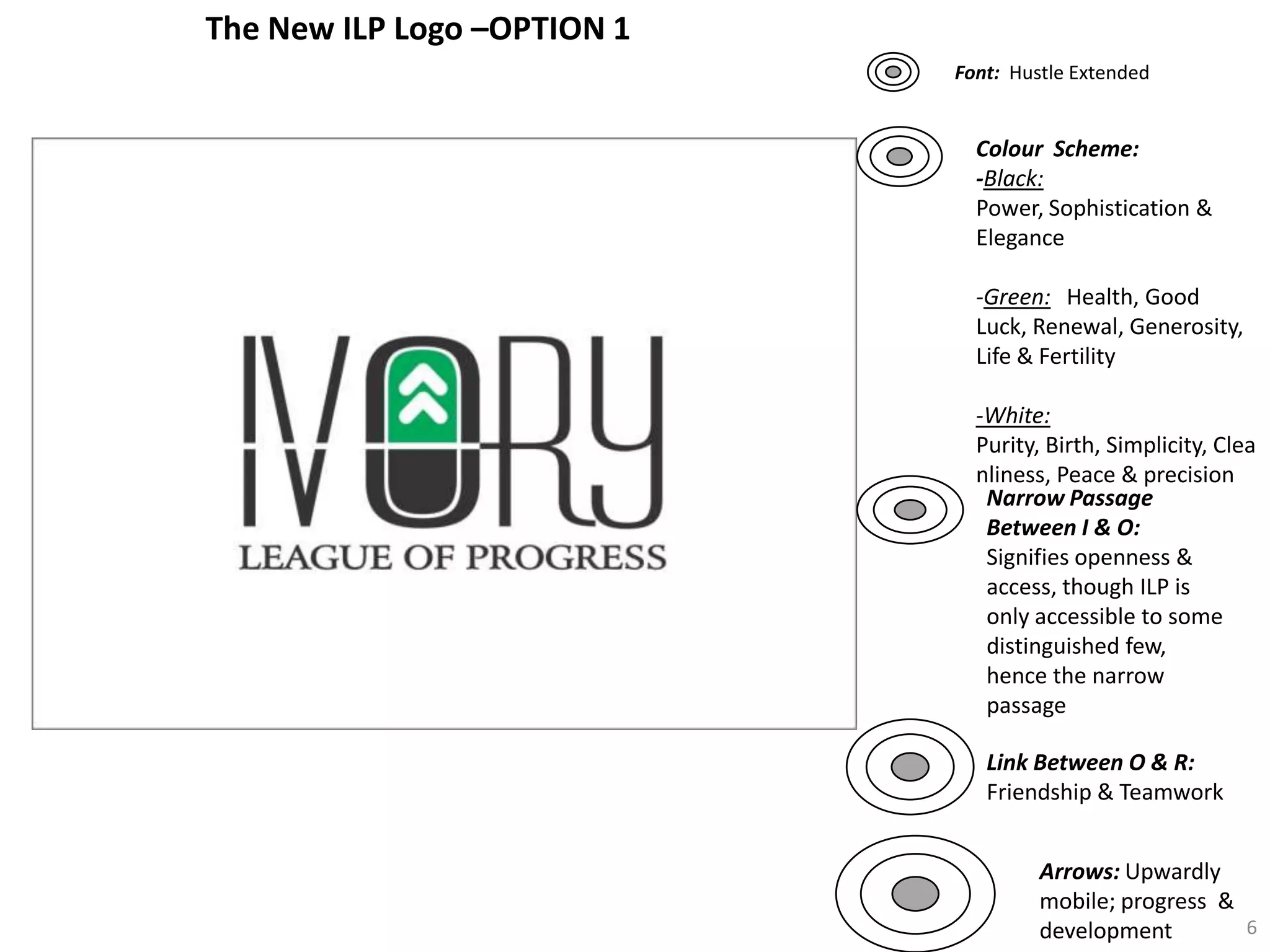 Positioning -Slogan Development & Brand Visualization for a Club | PPT