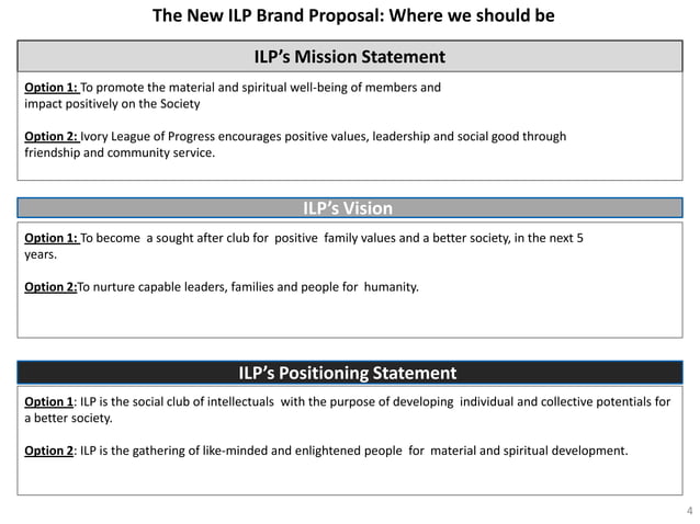 Positioning -Slogan Development & Brand Visualization for a Club | PPTX ...