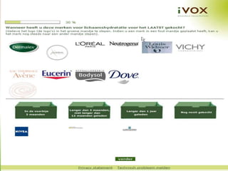 I vox business cases survey examples | PPT