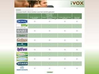 I vox business cases survey examples | PPT