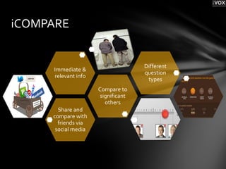 My ideal town - iVOX case study | PPT