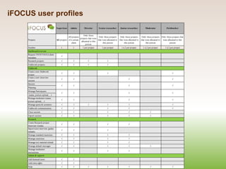 IVOXTOOLS iFocus | PPTX | Operating Systems | Computer Software and ...