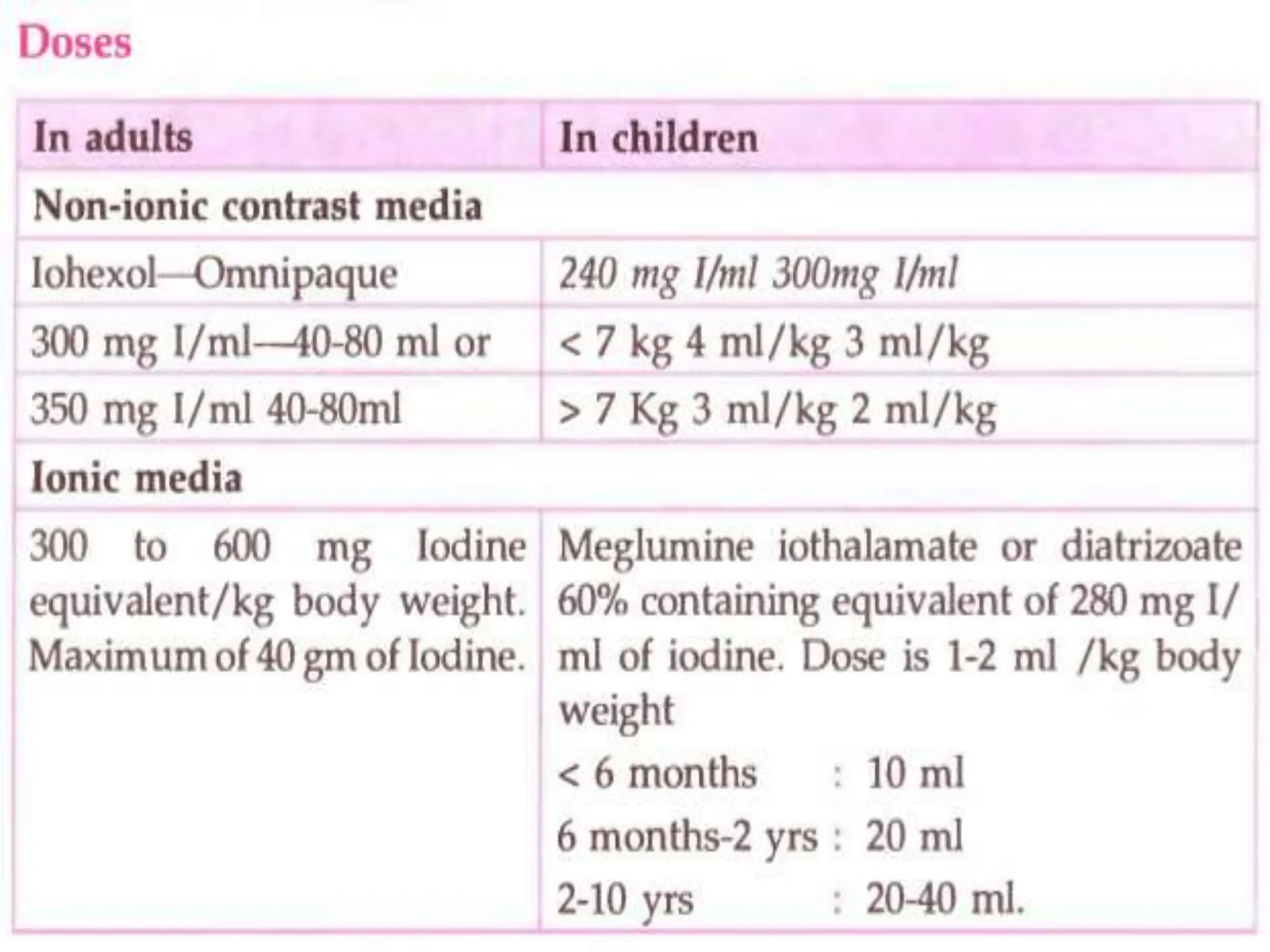 INTRAVENOUS UROGRAPHY INDICATIONS CONTRAINDICATIONS | PPTX