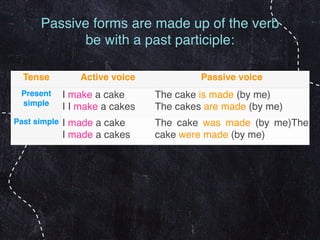 passive voice.pdf