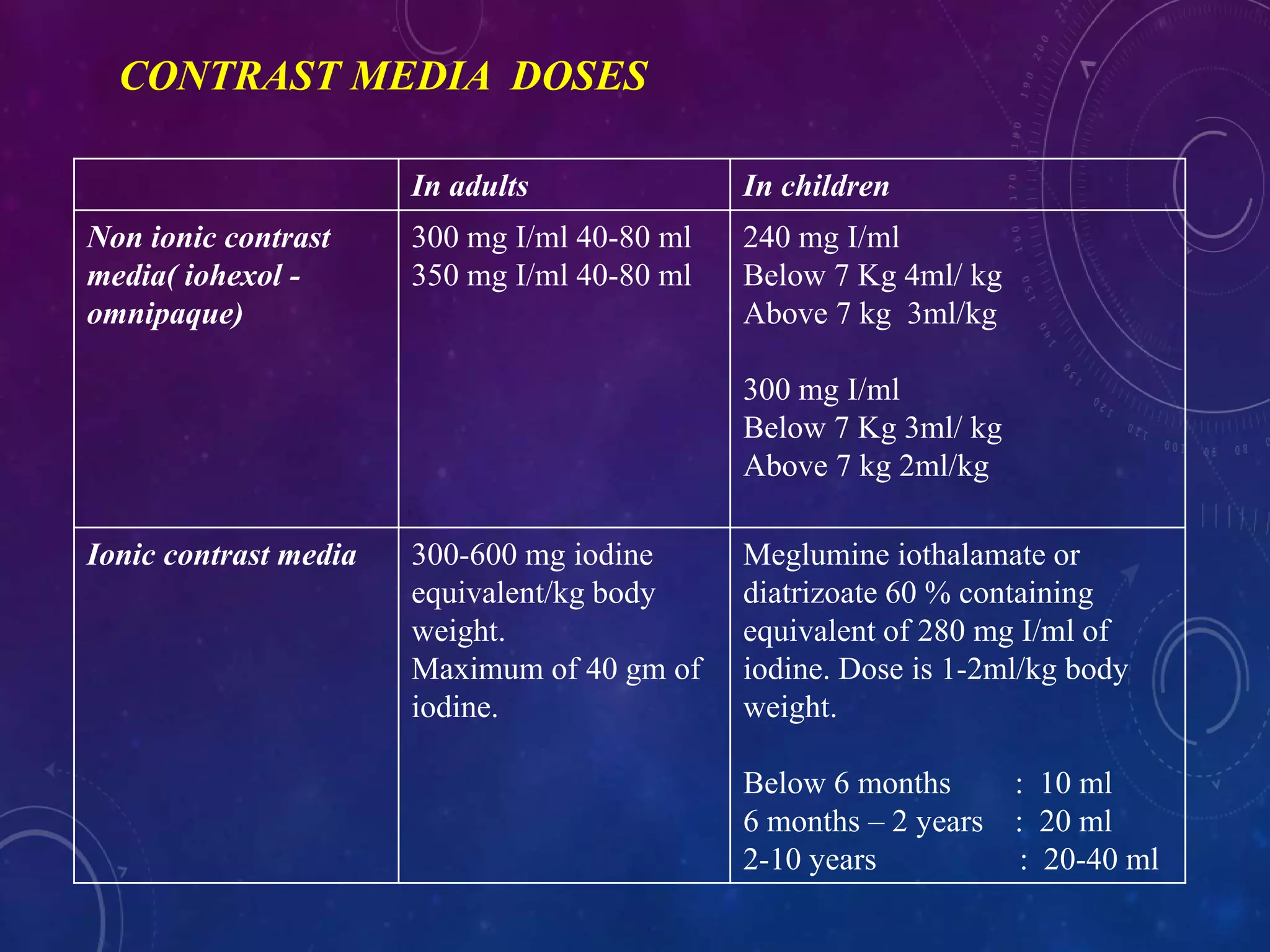 INTRAVENOUS UROGRAM (IVU) | PPTX