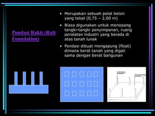 PENGENALAN PONDASI | PDF