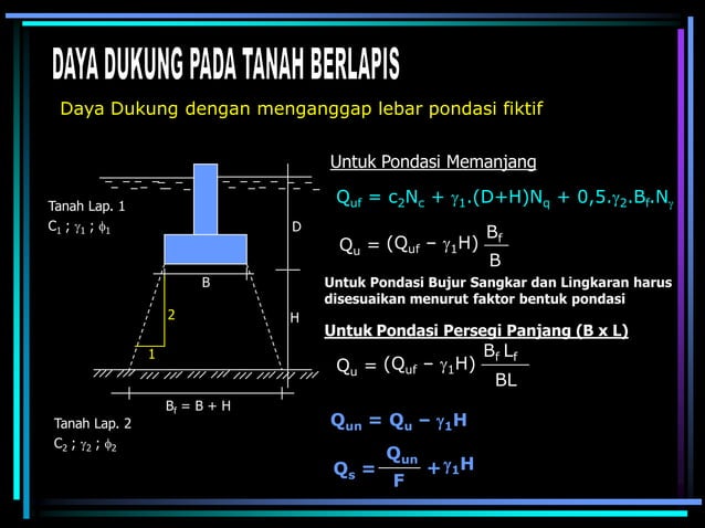 KERUNTUHAN PONDASI | PDF