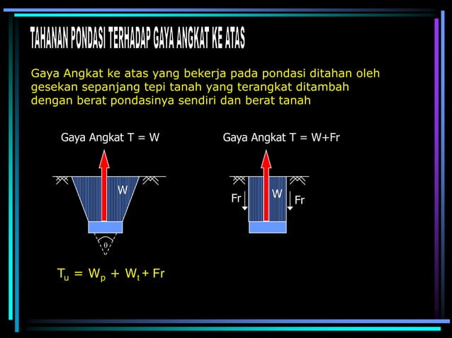 KERUNTUHAN PONDASI | PDF