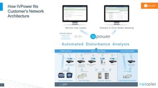 Automated Fault Analysis - IVPower for Transmission System Operators and Distribution System ...