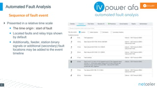 Automated Fault Analysis - IVPower for Transmission System Operators and Distribution System ...