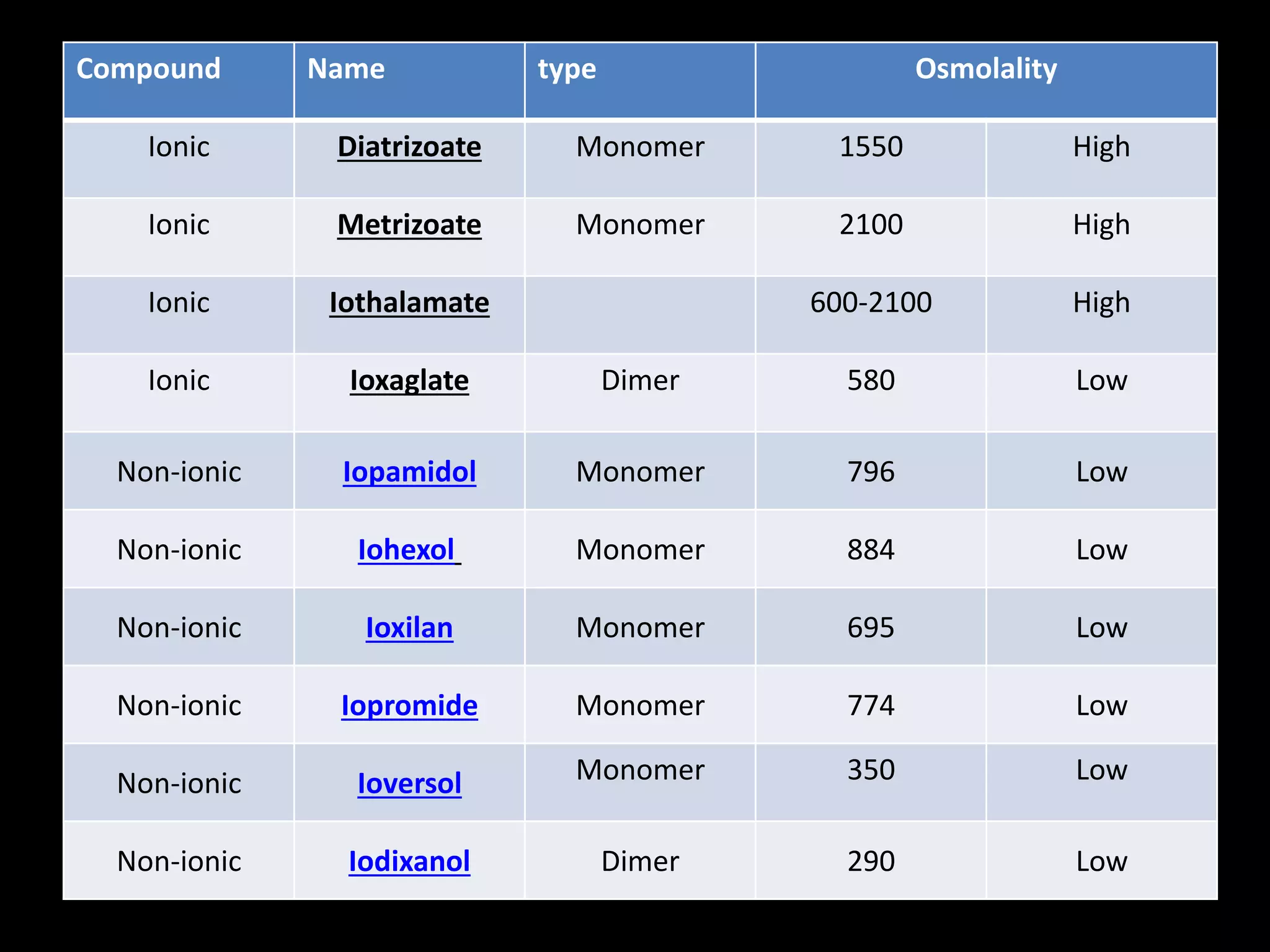 IVP, RGU & MCU | PPTX
