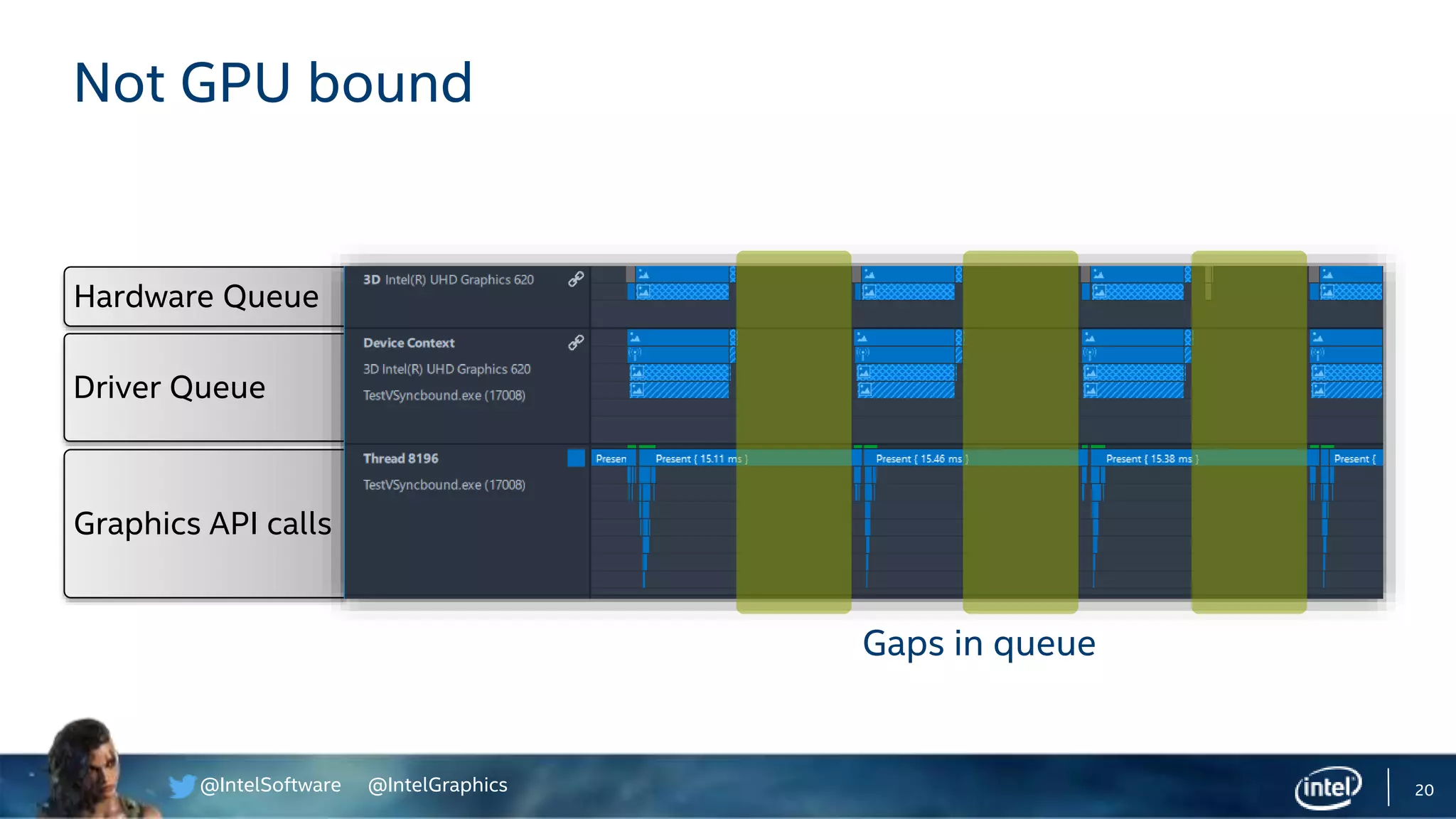 Improve The Performance Of Your Unity Project Using Graphics Performance Analyzers Unite