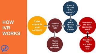 Ivr | PPTX | Cloud Computing | Internet